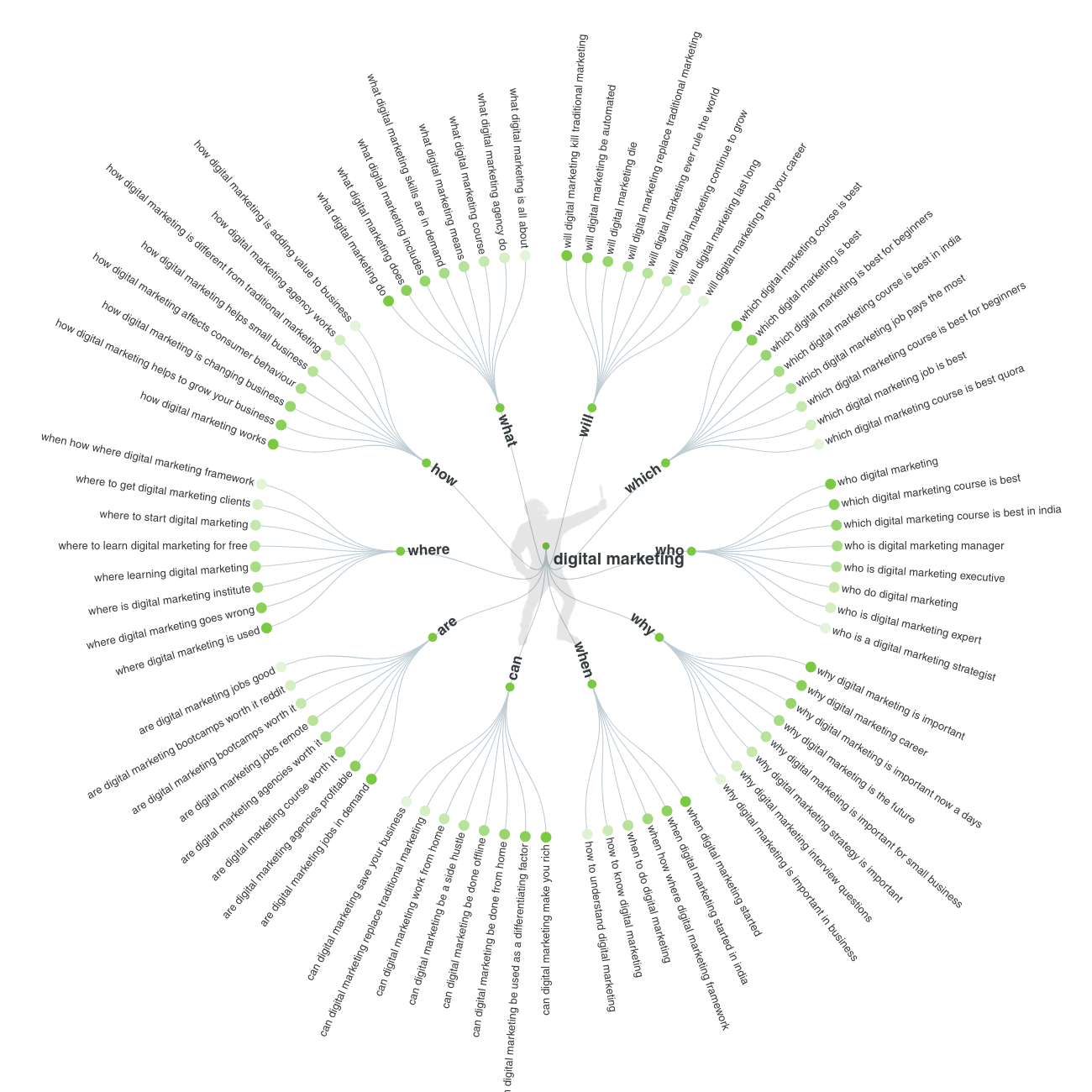The 10 Best Market Research Tools of 2022